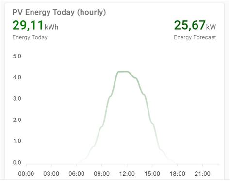 Energy Management In Home Assistant Page 68 Blog Home Assistant Community