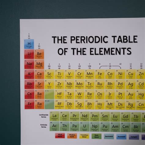 Class 10 Periodic Classification Of Elements Easylearning