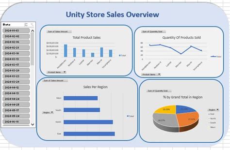 How To Create An Excel Data Analysis Dashboard Ogechi Mbachu Posted