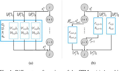 Figure 1 From A Novel Control Oriented Cell Transmission Model Including Service Stations On