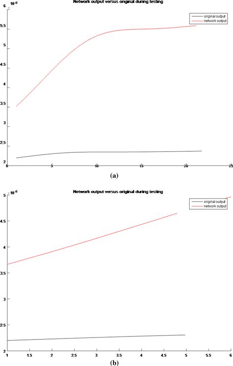 forecasting the djia returns using the arfima wllwnn based bp