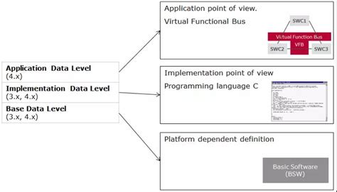 如何利用PREEvision和MATLAB开发AUTOSAR软件组件