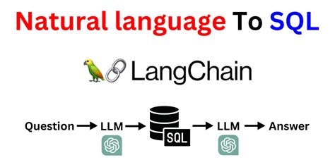 Mastering Natural Language To Sql With Langchain Nl2sql