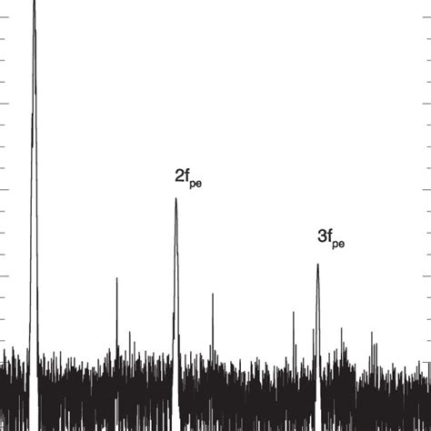 Bicoherence Spectrum Of The E P Component Of The Wave Packet The Peaks