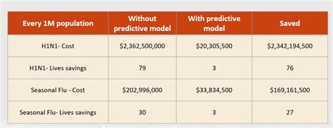 Github Tallytronh1n1 Flu Vaccination In Spring 2009 A Pandemic Produced By The H1n1