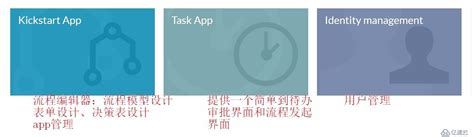 Springboot整合activiti工作流 开发技术 亿速云