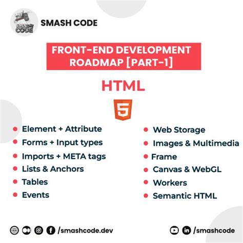 Smash Code Software House On Linkedin Smashcode Smashcodedev