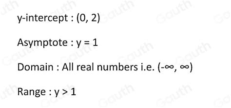 Solved Func Grap Y Intercept Asymptote Y Domain ° Range Y
