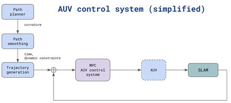 Github Markusbuchholz Uav Blue Robotics Path Planners