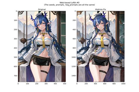 A Simple Comparison Of Our Model With Or Without Highres Fix Civitai