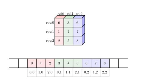 1 Numpy — 数据科学和机器学习 1 0 Documentation
