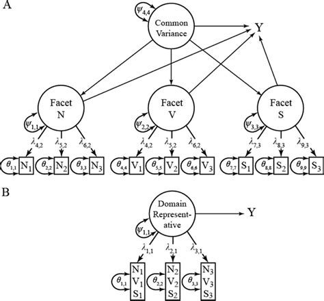 the underlying item structure that justifies the use of download