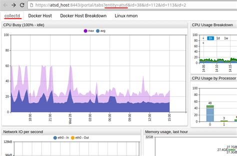 Portals Overview Axibase Time Series Database Atsd