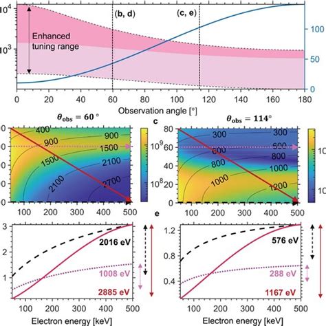 Schematic Overview Of Plasmasurface Interaction Processes Including