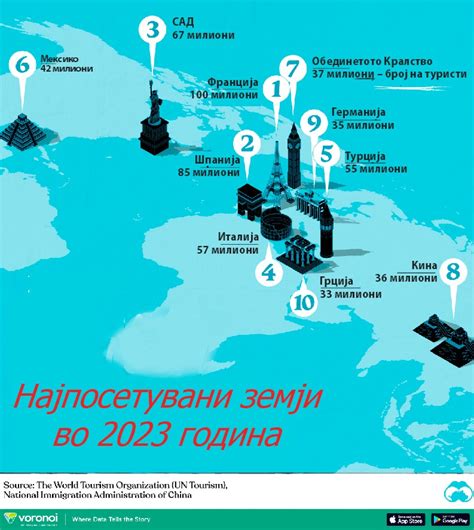 Десетте најпосетувани земји во 2023 година Нова Македонија