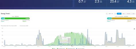 Eastron Sdm230 Modbus 1ph Rs485 Solar Smart Meter