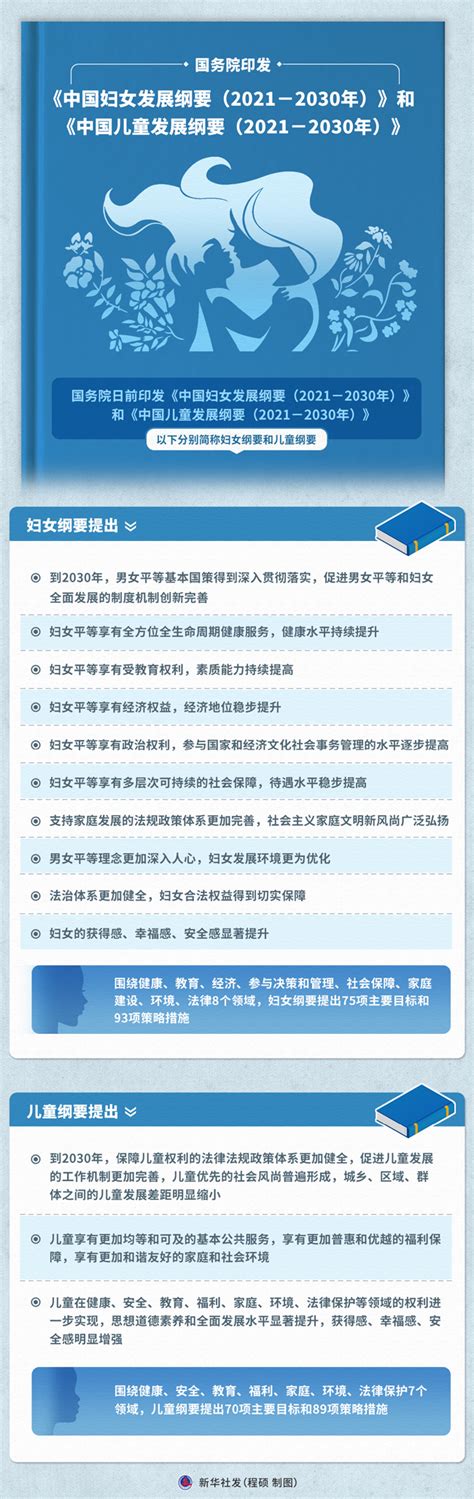 图表：国务院印发《中国妇女发展纲要2021－2030年》和《中国儿童发展纲要2021－2030年》图解图表中国政府网
