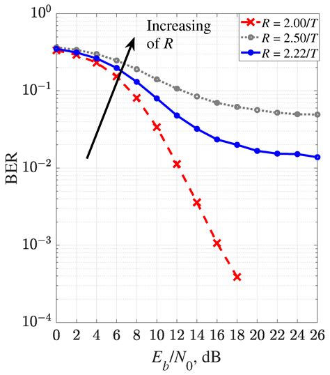 Symmetry Free Full Text Energy Efficiency For Faster Than Nyquist Data Transmission Using