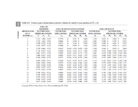 Tabla De Factores De Control Pdf