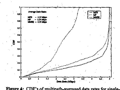 Figure 1 From The Throughput Of Adaptive Spread Spectrum Communication Over Multipath Dispersive