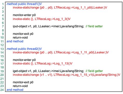 Instrumented Code With Monitor Enter And Monitor Exit Instructions