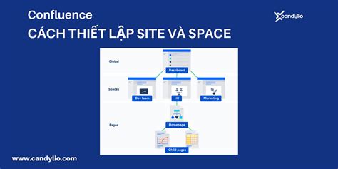 Confluence Cách Thiết Lập Site Và Space