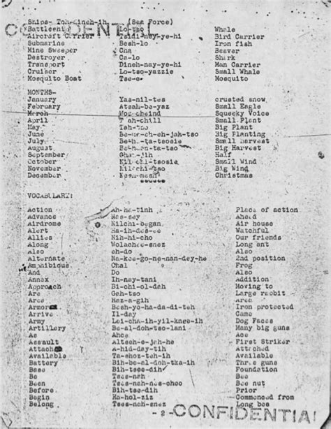 How To Speak Navajo Code At Tina Kemp Blog