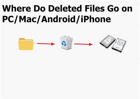 How To Recover Deleted Files In Windows 7 Without Software [2024] Easeus