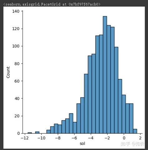 基于rdkit的分子描述符分析与特征选择：以溶解度预测为例 知乎