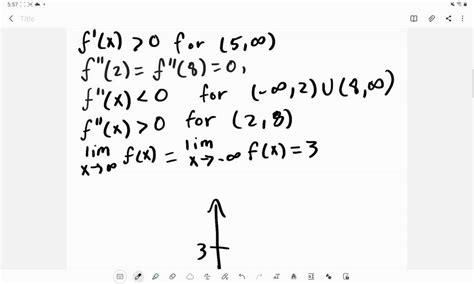 solved sketch the graph of a function that satisfies all of the given