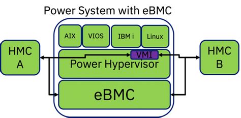 Aixpower10hmc Wiki