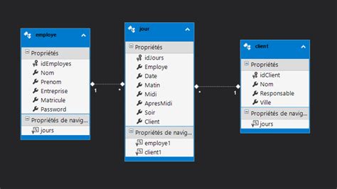 Wpf Afficher Une Collection Dans Un Datagrid Par Steph02590 Openclassrooms