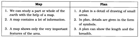 Chapter Maps Class Th NCERT Solution Geography EduGrown Babe