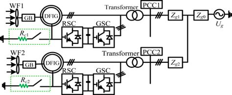 Multiple Wind Farms Connected To The Grid Download Scientific Diagram