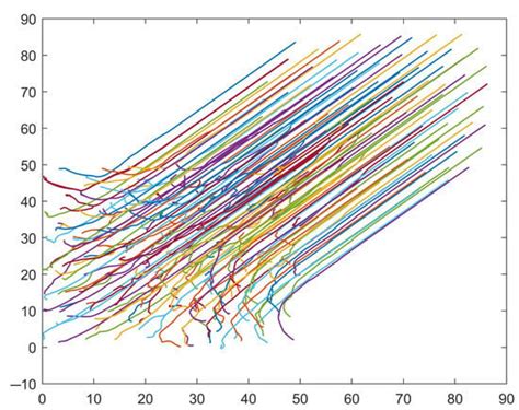Fractal Fract Special Issue Advances In Fractional Order Multiagent Systems Theory And