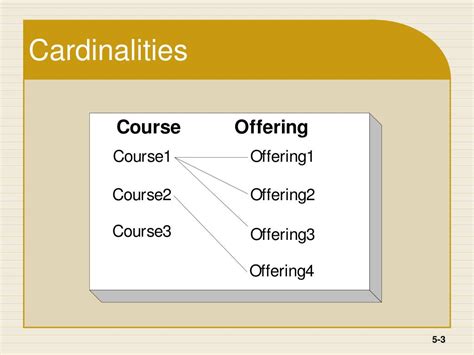 Ppt Understanding Entity Relationship Diagrams Powerpoint Presentation Id 1346896