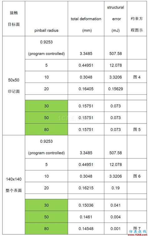 Workbench中beam Solid连接方式暨合理设置探讨ansys培训、ansys有限元培训、ansys Workbench培训