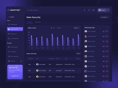 Cyber Security Dashboard Behance