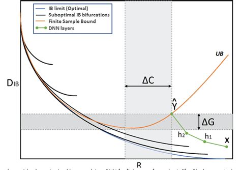 Figure 1 From Mitigating Severe Over Parameterization In Deep Convolutional Neural Networks