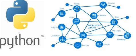 Microsoft Graph Python Sdk Is Now Available For Public Preview R