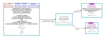 【flink 04】flink运行时架构 『 系统架构 作业提交流程 数据流图 Vs 作业图 Vs 执行图 Vs 物理图 并行度 任务槽 算子任务 算子子任务