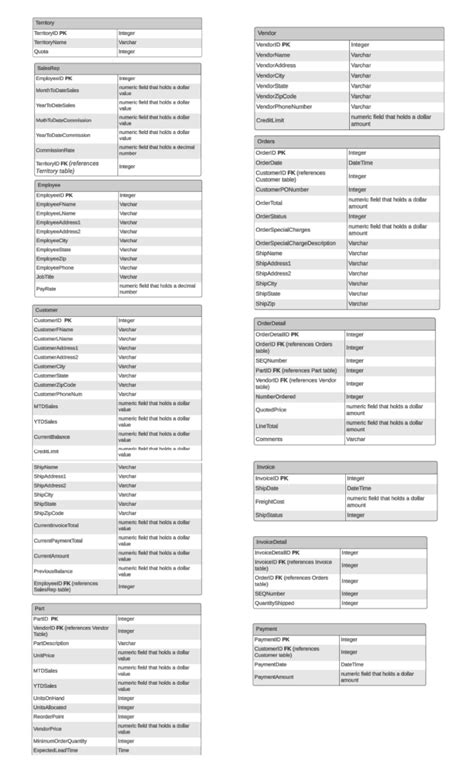 Solved 1 ﻿in Ssms Open A New Query Window And Do The
