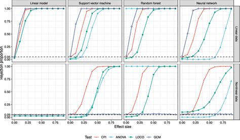 Comparative Performance Of VI Measures Across Different Simulations And Download Scientific