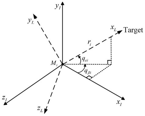 A Robust Cooperative Guidance Law Design Method For Three Dimensional Simultaneous Attacks