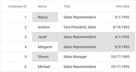 Single Multi And Checkbox Selection Blazor Grid Syncfusion