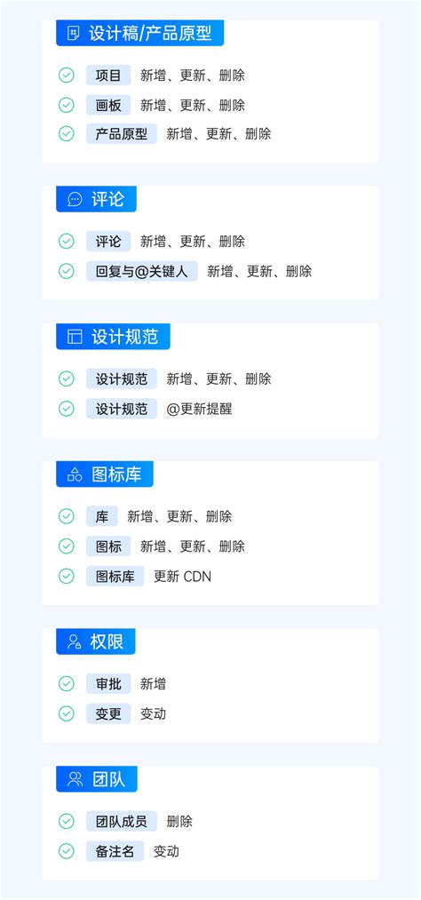 Webhook Codesign 帮助中心