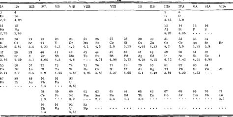 Table Ii From The Work Function Of The Elements And Its Periodicity
