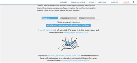 What Is Qualitative Data Visualization