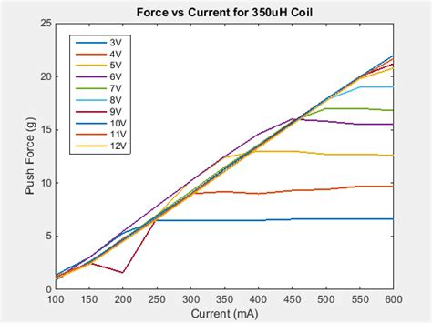 Electromagnetism Relation Between Voltage And EMF Of A Solenoid Physics Stack Exchange
