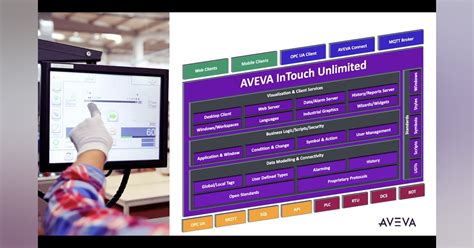 Aveva Hmi Scada Control Design